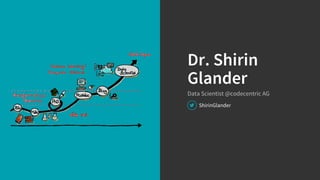 HH Data Science Meetup: Explaining complex machine learning models with LIME | PPT