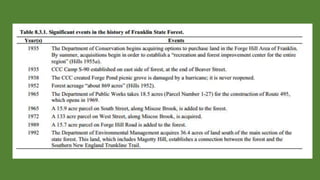 CCC State Forest Presentation | PPT