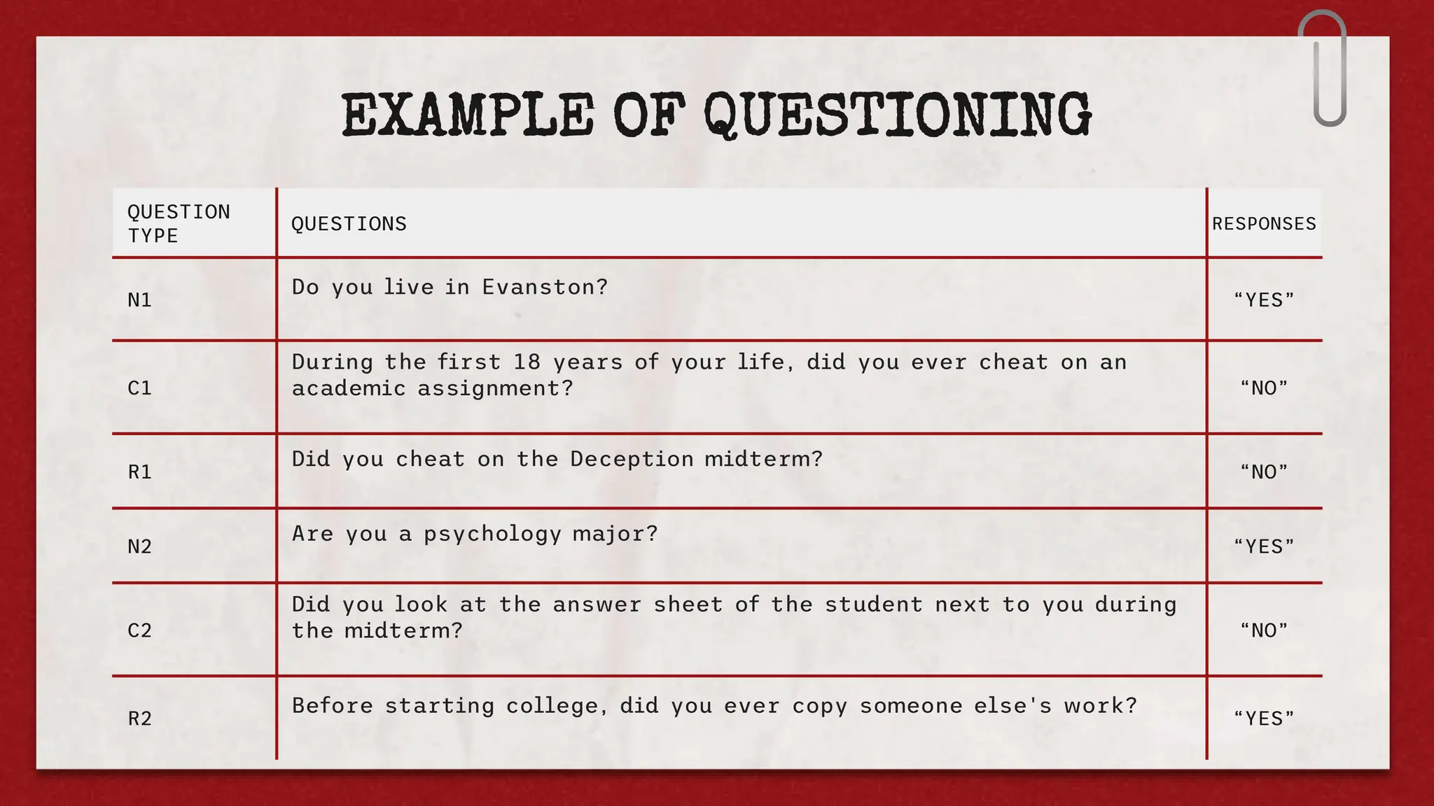 SCIENTIFIC_LIE_DETECTION_AND_POLYGRAPH_.pptx