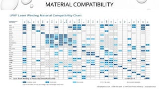 Laser Beam Welding of Plastic | PPTX