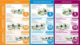 Purium Healthy Happy Hour Training | PDF