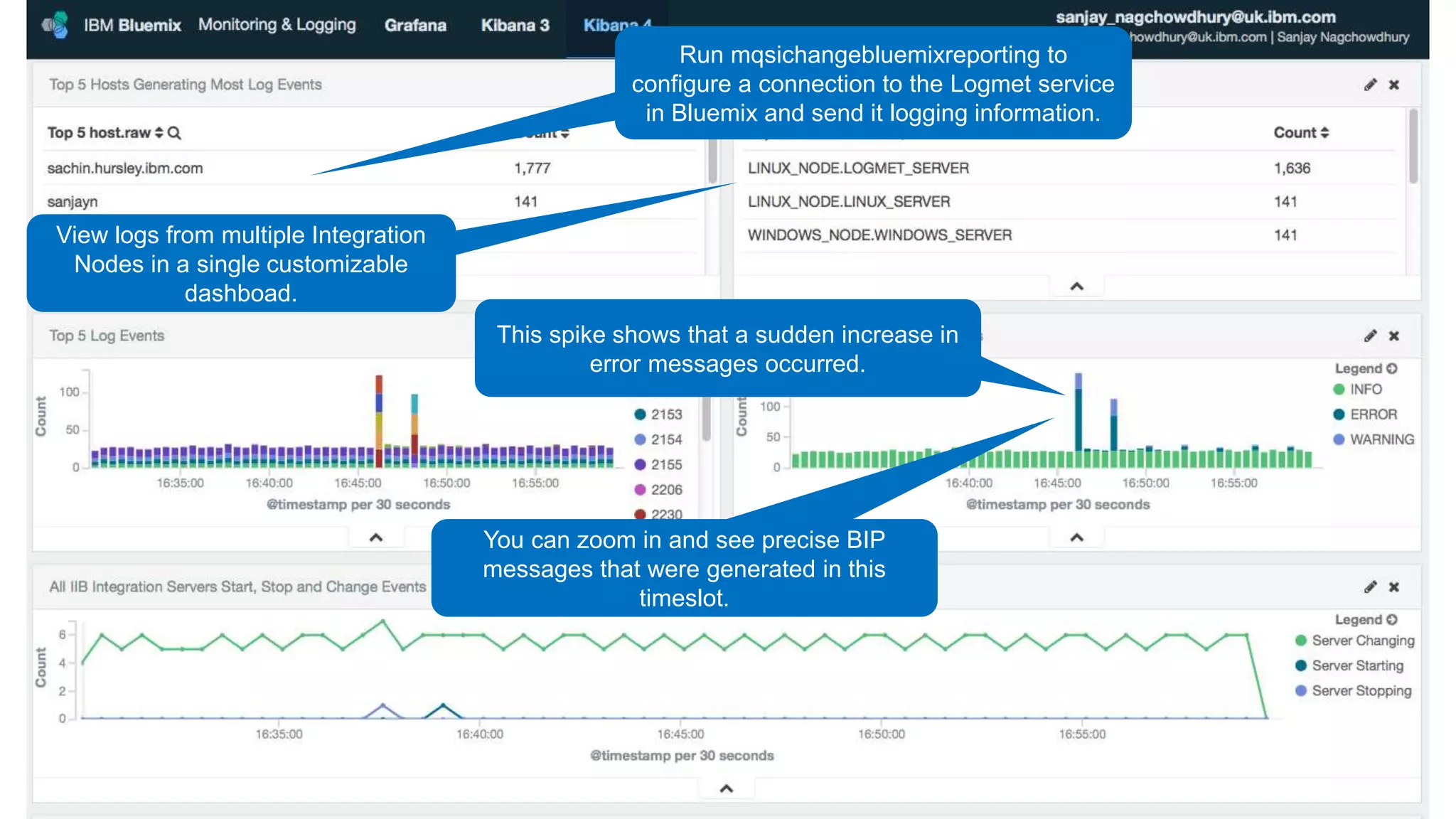 Operational and business monitoring with IBM Integration Bus-Sanjay Nagchowdhury | PPT