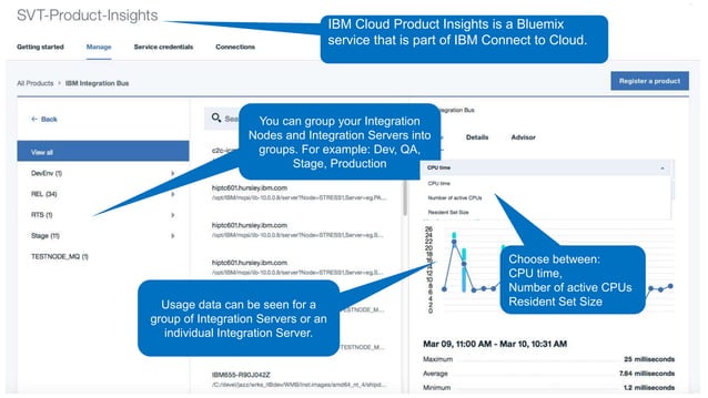 Operational and business monitoring with IBM Integration Bus-Sanjay Nagchowdhury | PPT