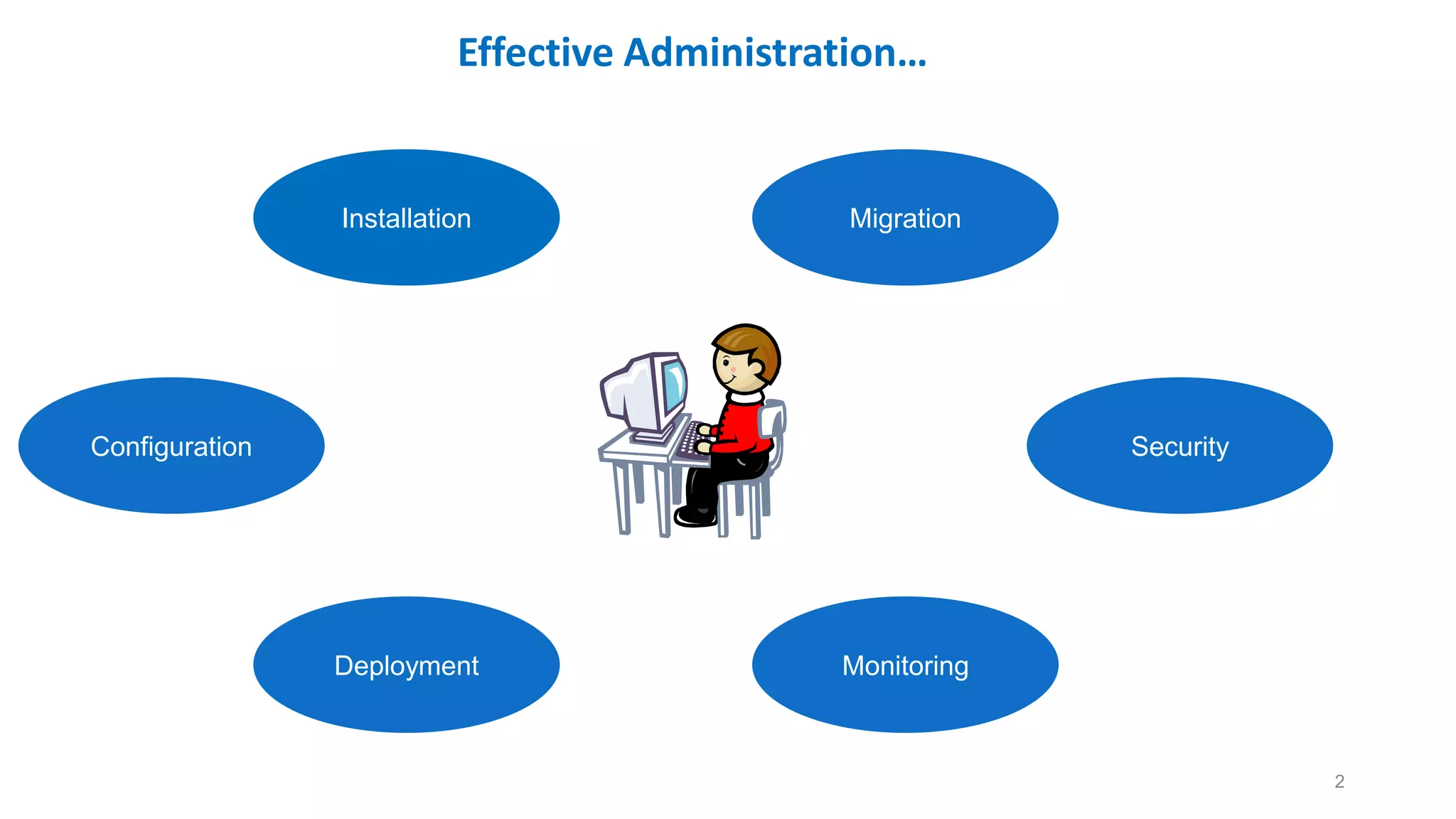 Effective administration of IBM Integration Bus - Sanjay Nagchowdhury | PPT | Free Download