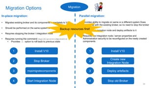 Effective administration of IBM Integration Bus - Sanjay Nagchowdhury ...