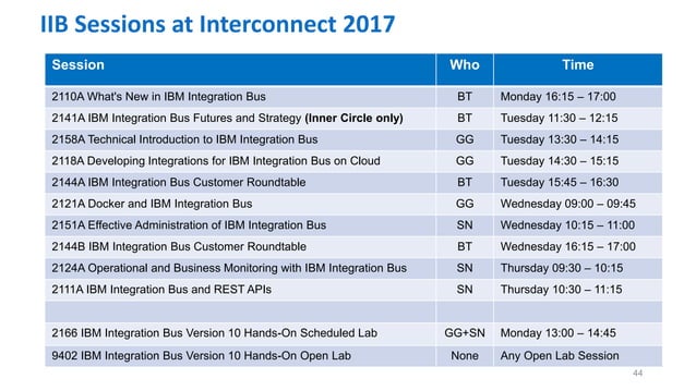 Effective administration of IBM Integration Bus - Sanjay Nagchowdhury | PPT
