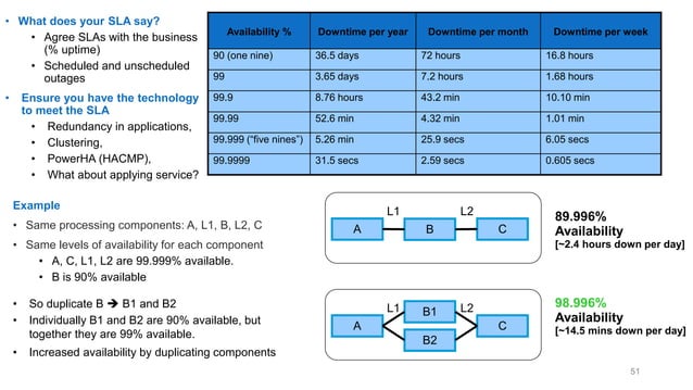 Effective administration of IBM Integration Bus - Sanjay Nagchowdhury | PPT