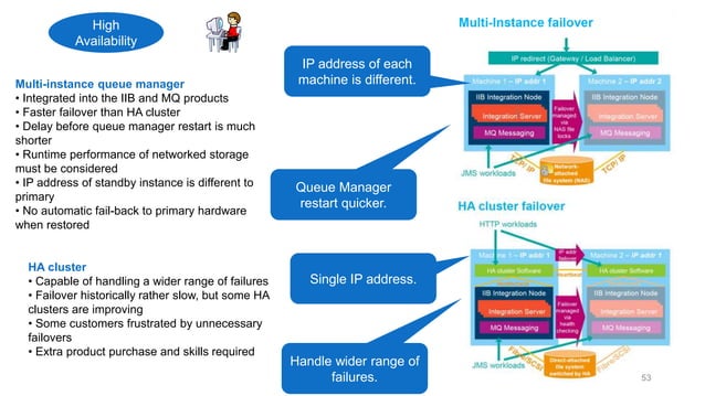 Effective administration of IBM Integration Bus - Sanjay Nagchowdhury | PPT