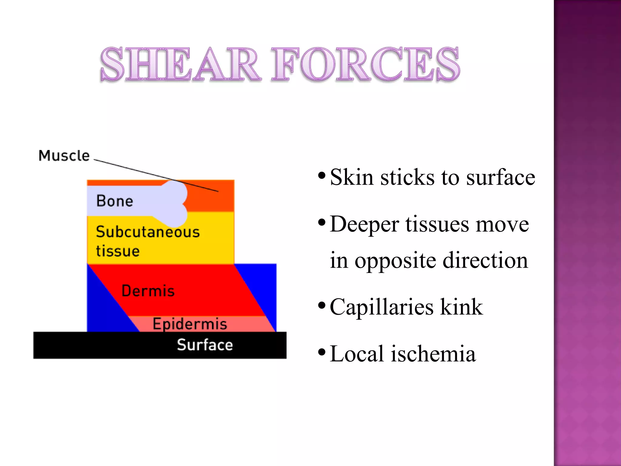 WOUND CARE | PPT