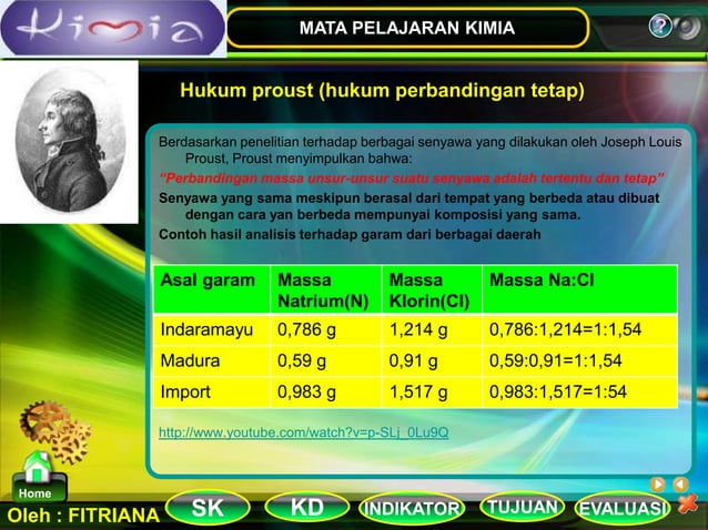 Hukum-hukum dasar kimia | PPTX