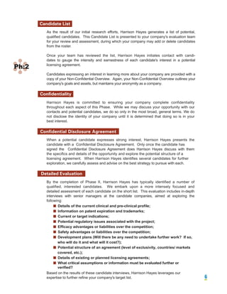 Harrison Hayes Licensing Presentation Overview | PDF