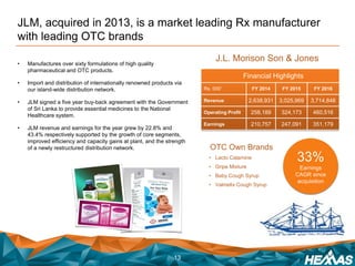 Hemas Holdings PLC investor presentation 2015/16 | PPT