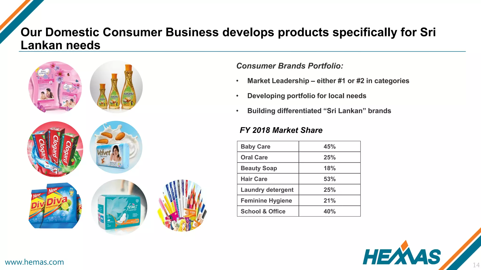 Hemas Holdings PLC Investor Presentation Q4 2017/18 | PDF