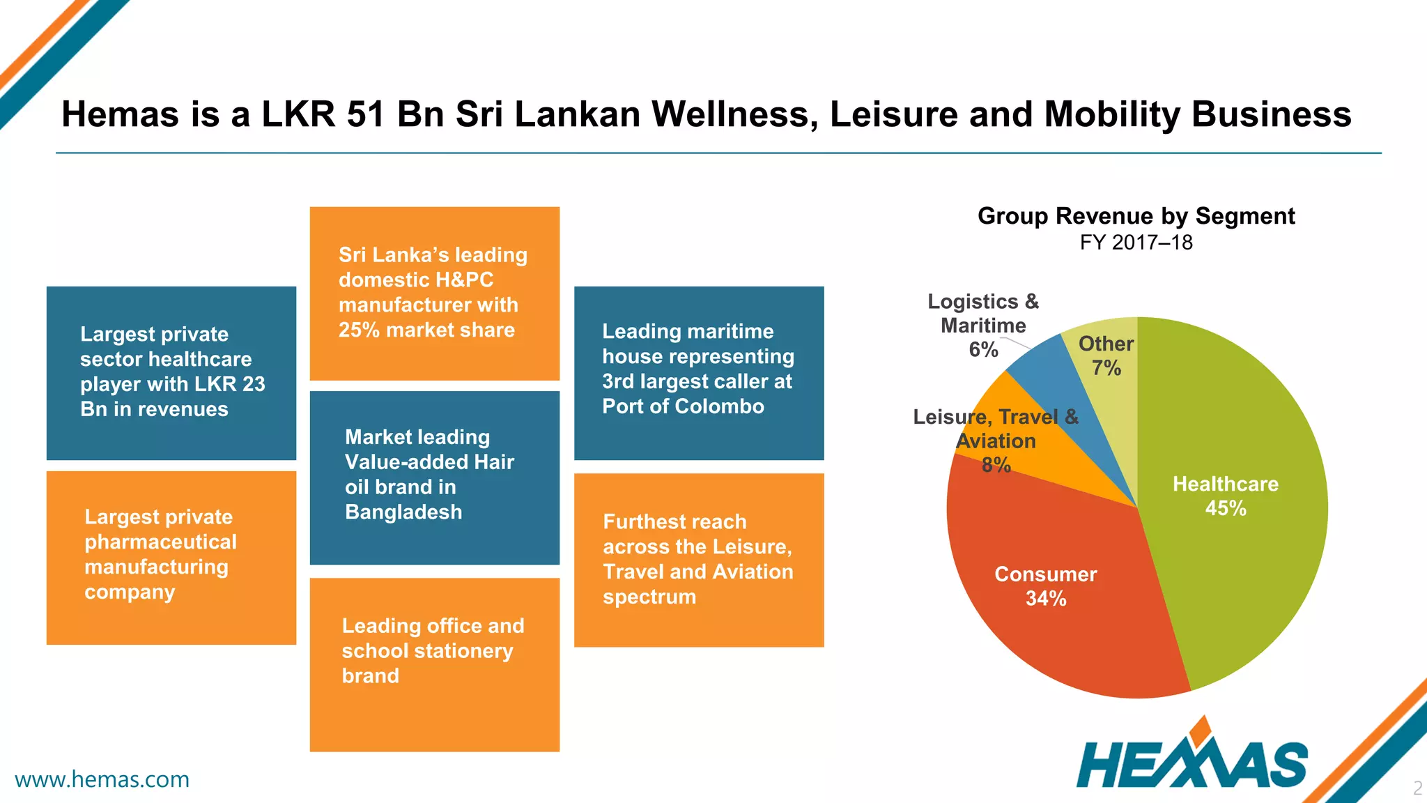 Hemas Holdings PLC Investor Presentation Q4 2017/18 | PDF