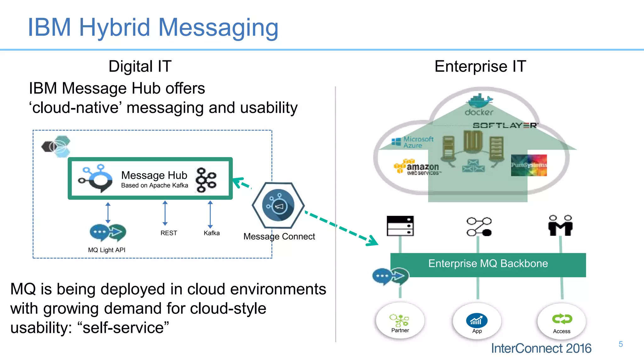 IBM MQ Advanced - IBM InterConnect 2016 | PPT