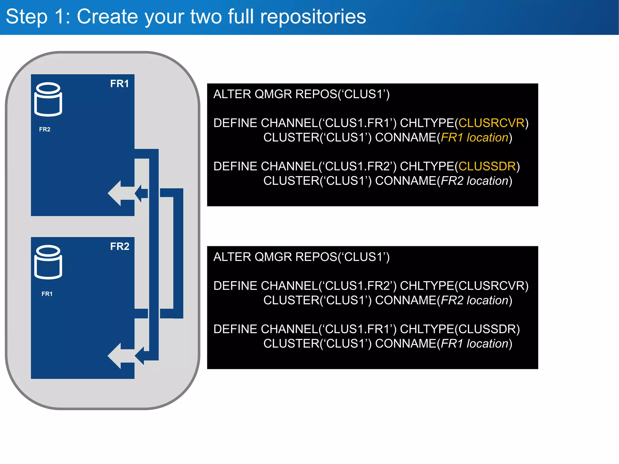 IBM MQ Clustering (2017 version) | PPT IBM MQ Clustering (2017 version) | PPT