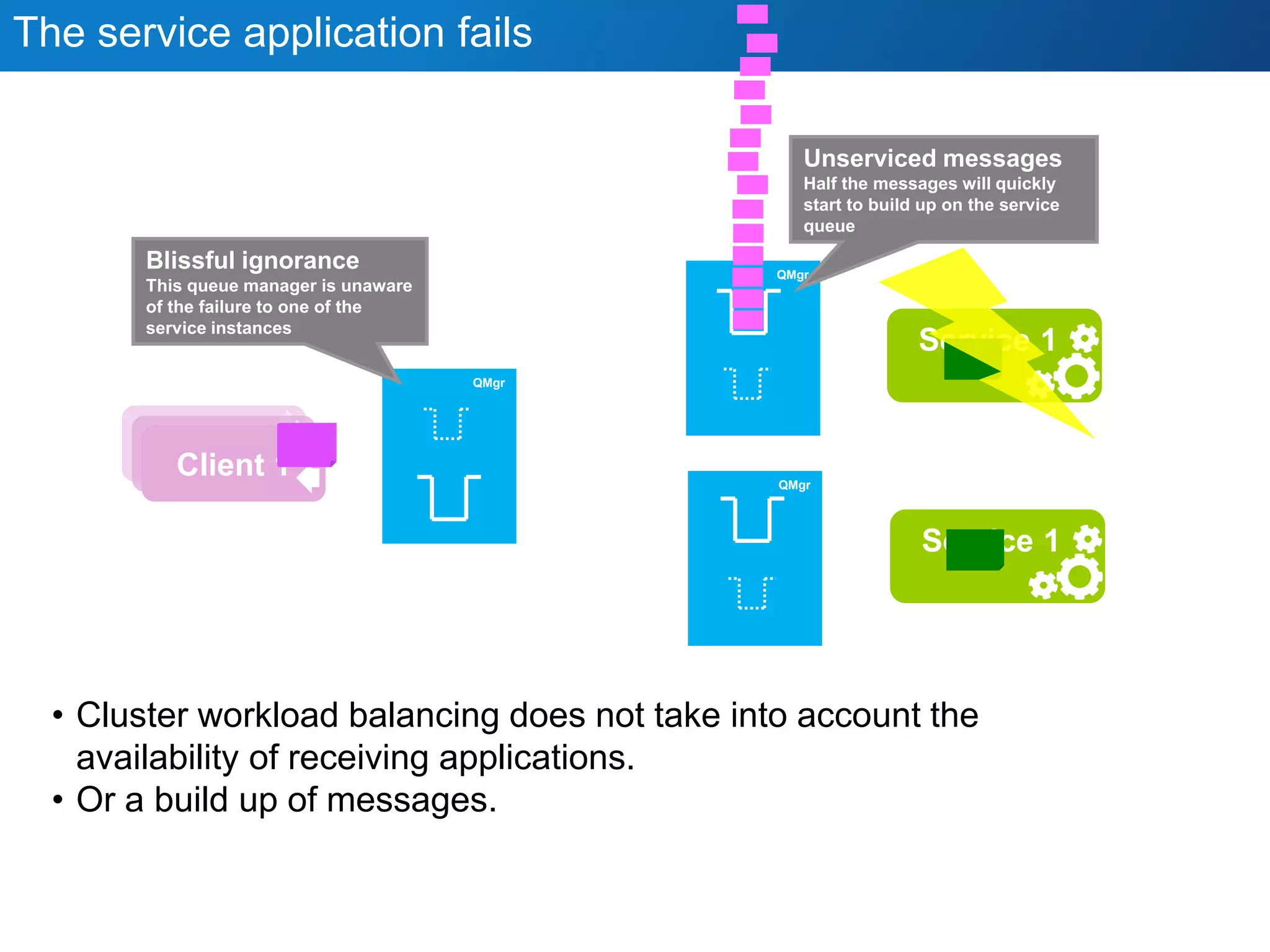 IBM MQ Clustering (2017 version) | PDF