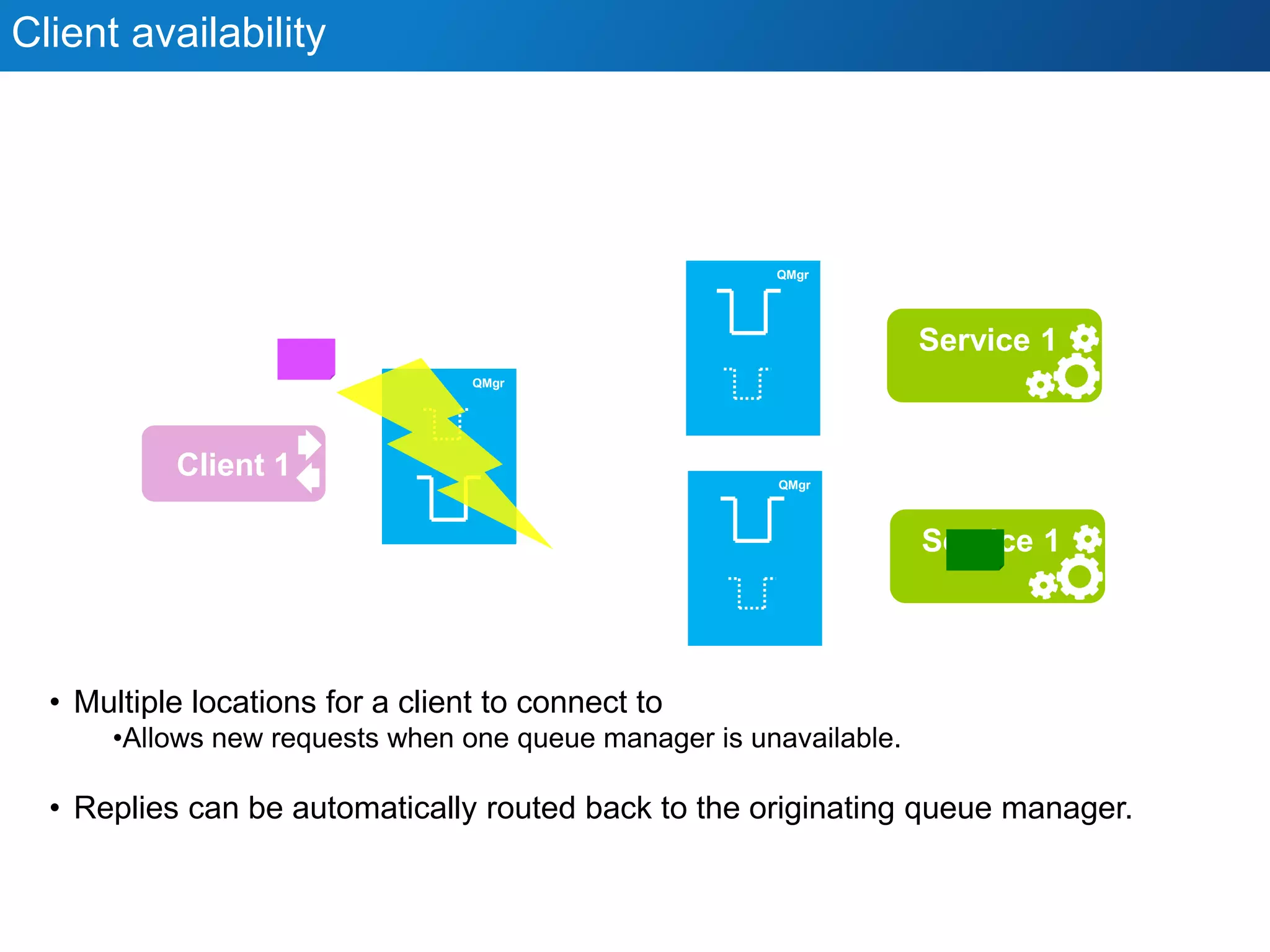IBM MQ Clustering (2017 version) | PPT IBM MQ Clustering (2017 version) | PPT