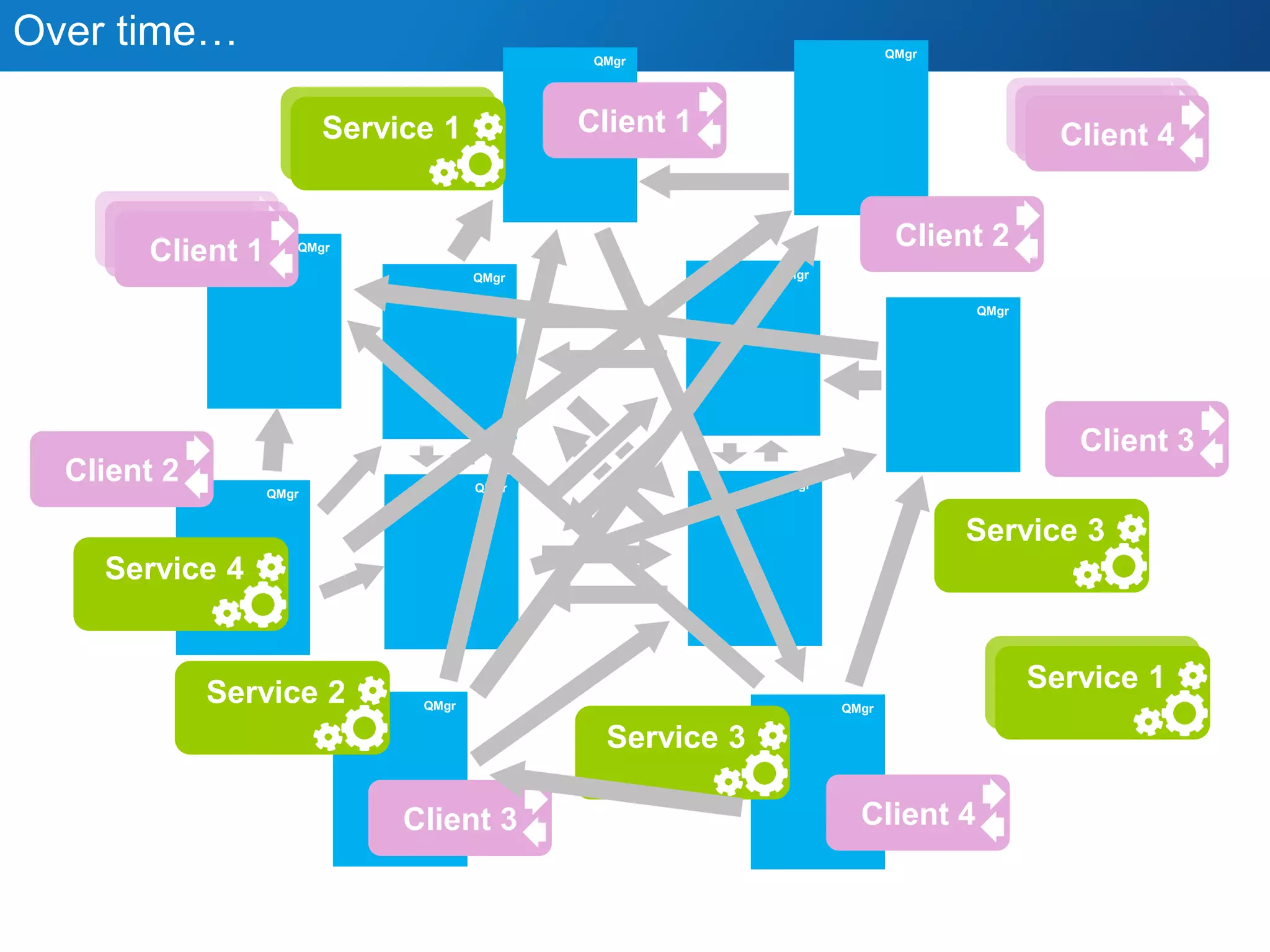 IBM MQ Clustering (2017 version) | PDF