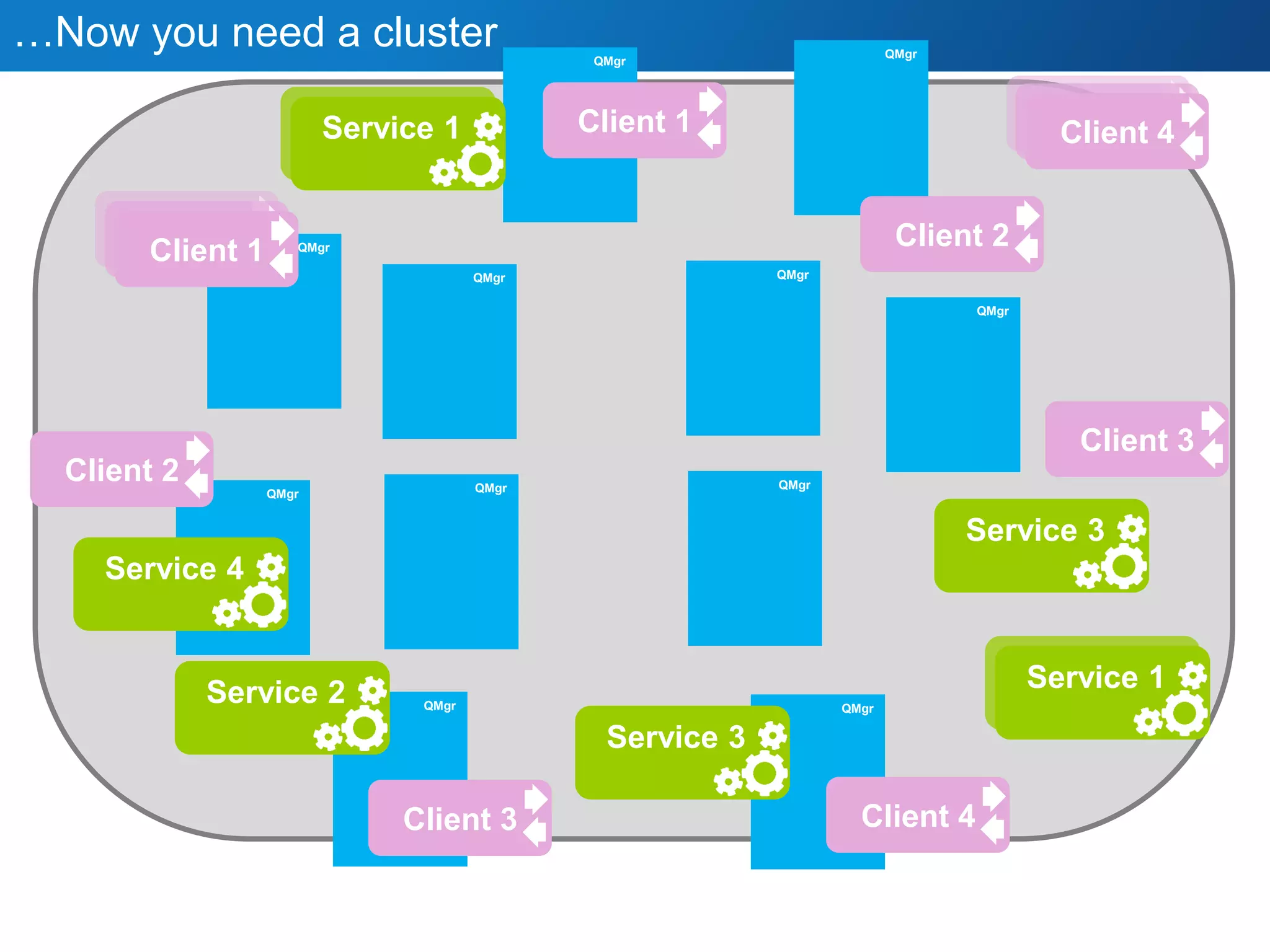 Ibm Mq Clustering 2017 Version Ppt