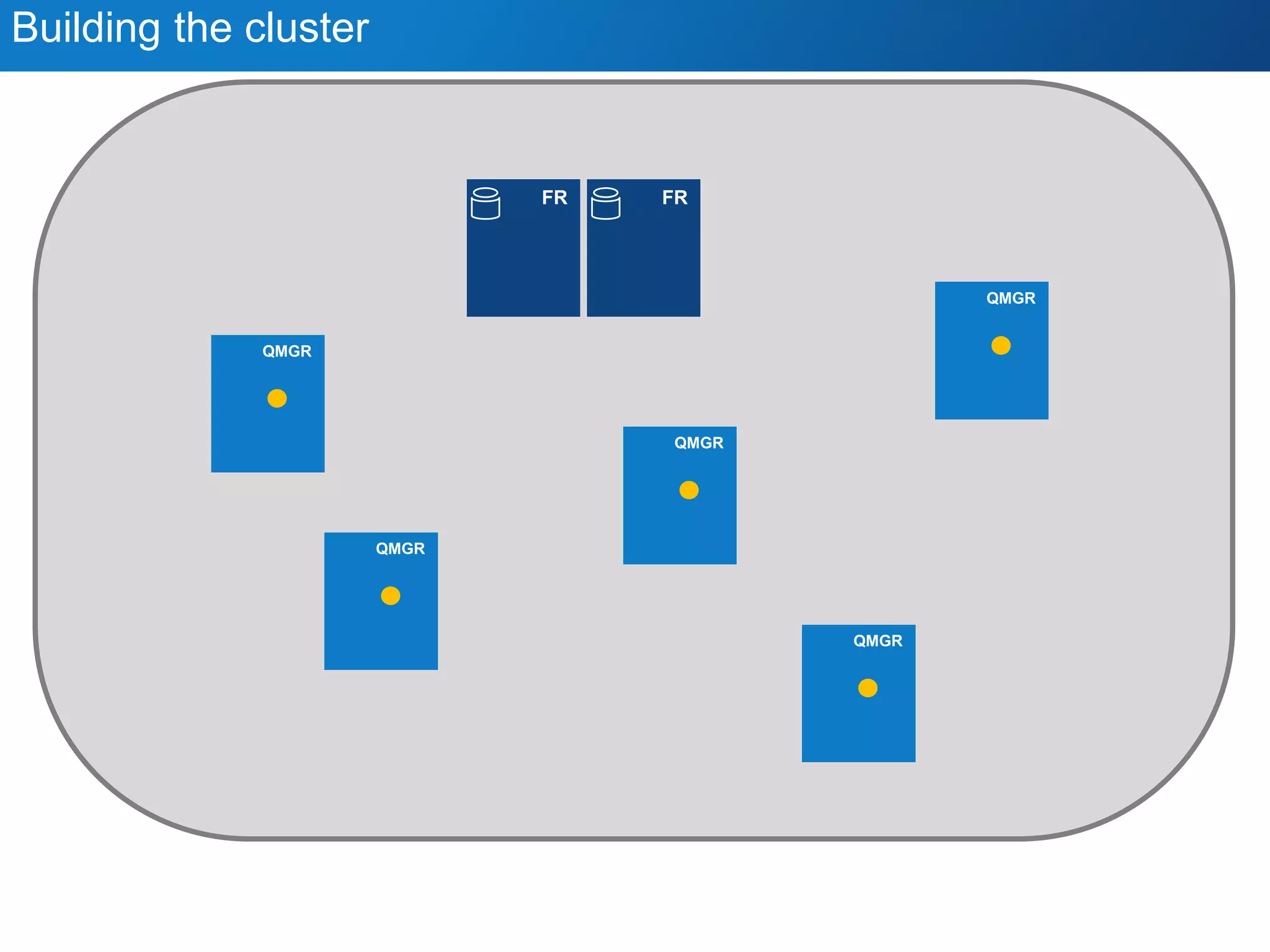 IBM MQ Clustering (2017 version) | PDF