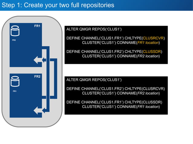 IBM MQ Clustering (2017 version) | PDF | Cloud Computing | Internet