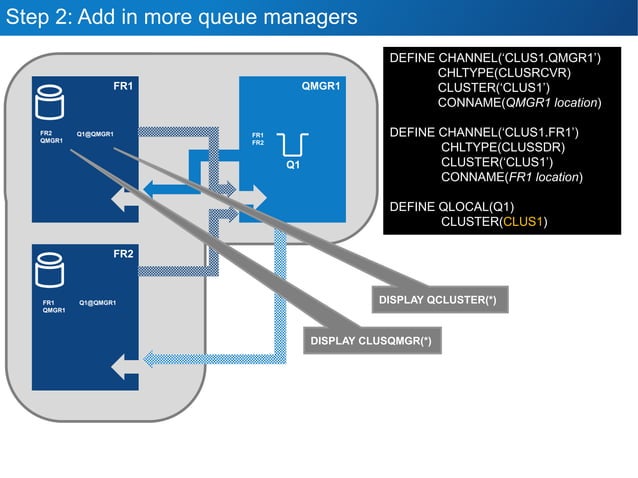IBM MQ Clustering (2017 version) | PDF IBM MQ Clustering (2017 version) | PDF