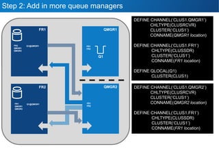 IBM MQ Clustering (2017 version) | PDF