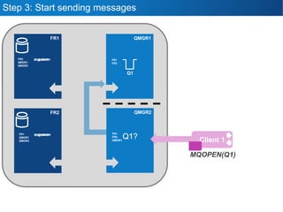IBM MQ Clustering (2017 version) | PDF | Cloud Computing | Internet