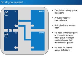 IBM MQ Clustering (2017 version) | PDF