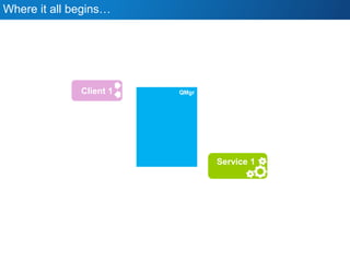 IBM MQ Clustering (2017 version) | PDF