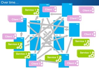 IBM MQ Clustering (2017 version) | PDF | Cloud Computing | Internet