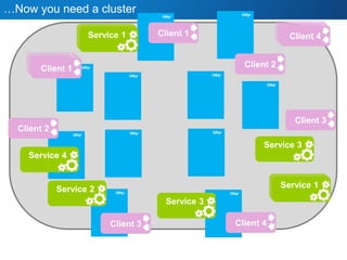 IBM MQ Clustering (2017 version) | PDF