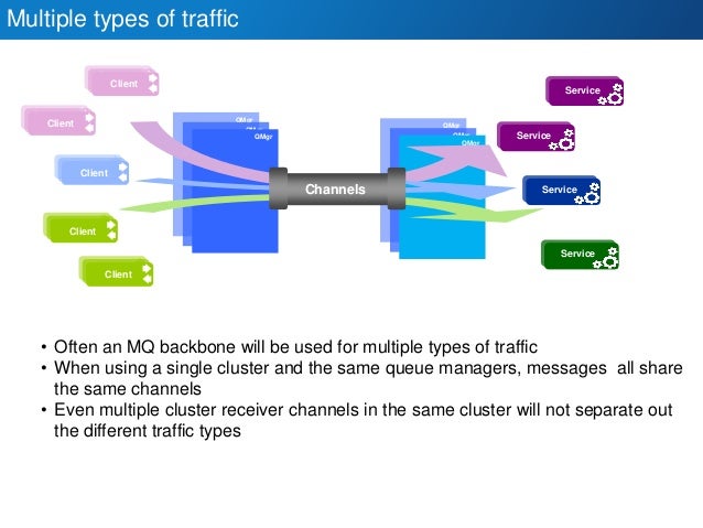 IBM MQ Clustering (2017 version) IBM MQ Clustering (2017 version)