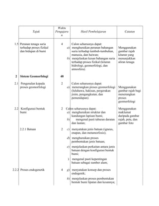 PMR GRED A | DOC