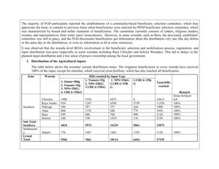 HHM+_(LTA0424724+and+LTA0434166)_OSRO_ETH_200_USA+(003).pptx