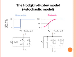 Hh model(me) | PPTX