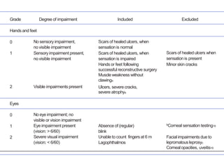 deformities_in_leprosy.pptx