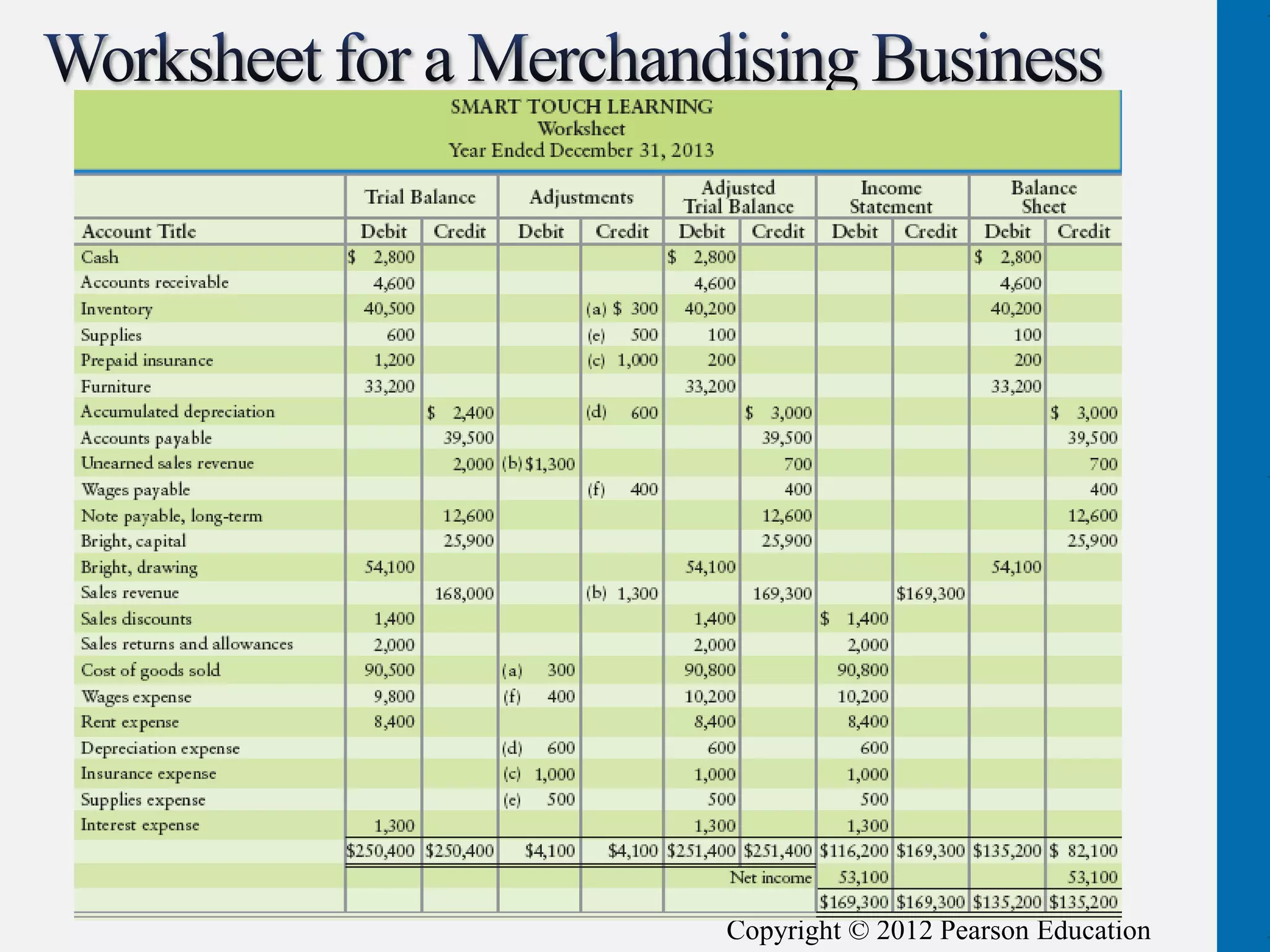 Worksheet for a Merchandising Business.ppt