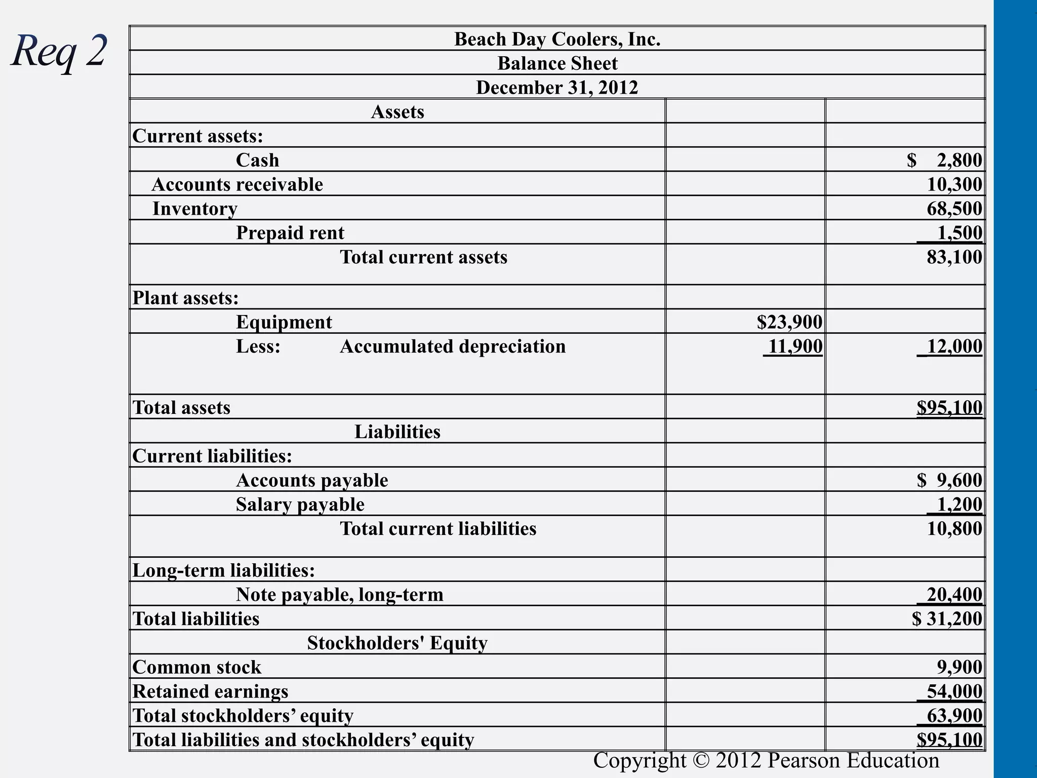 Worksheet for a Merchandising Business.ppt