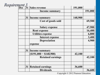 Worksheet for a Merchandising Business.ppt