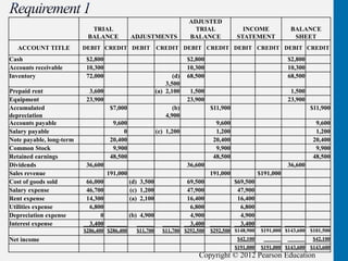 Worksheet for a Merchandising Business.ppt