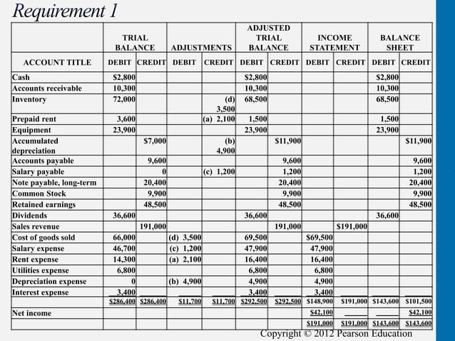 Worksheet for a Merchandising Business.ppt