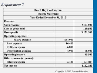 Worksheet for a Merchandising Business.ppt