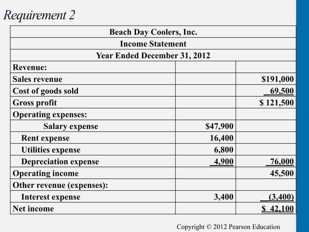 Worksheet for a Merchandising Business.ppt