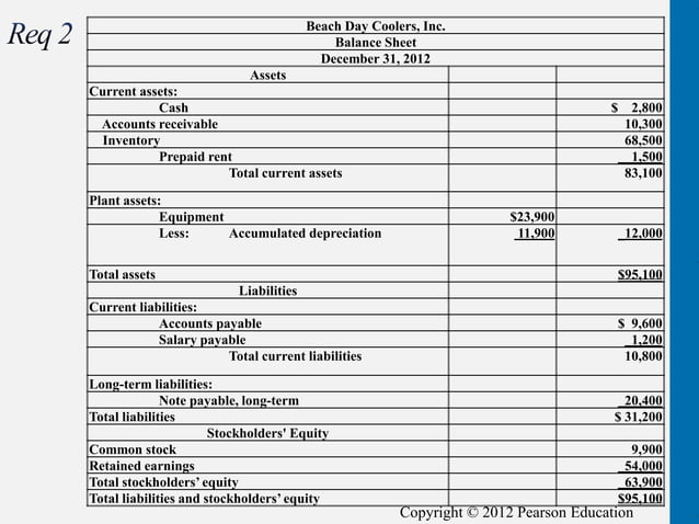 Worksheet for a Merchandising Business.ppt