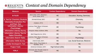Information literacy as a measurable construct: A need for more freely ...