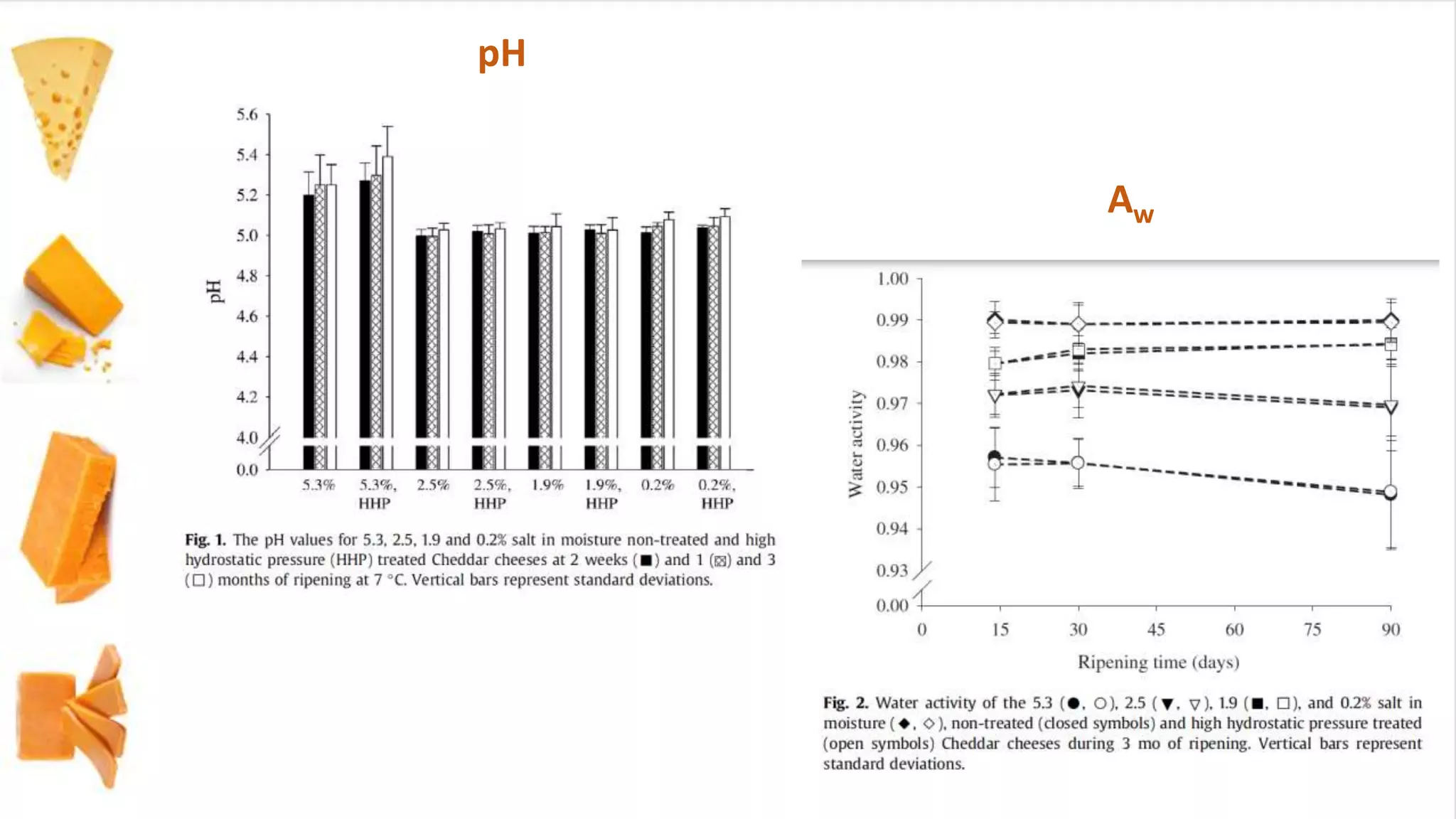 Hhp and cheddar | PPTX