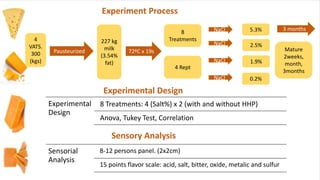 Hhp and cheddar | PPT