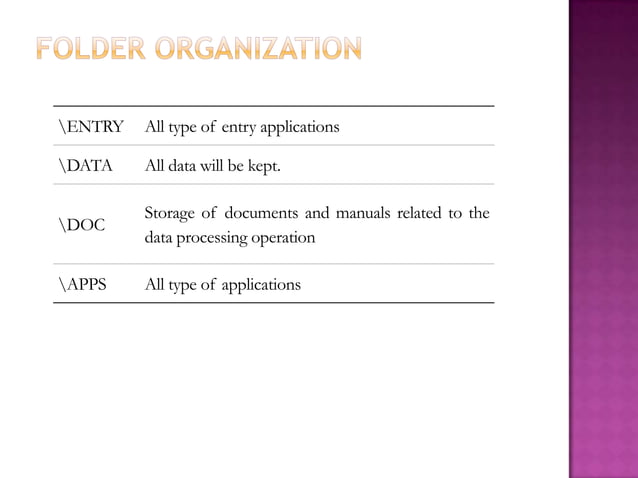 Data Entry in CSpro | PPTX
